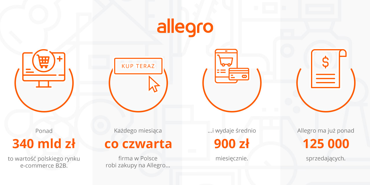 Allegro Biznes – Na początku lutego wystartuje nowa odsłona platformy e ...
