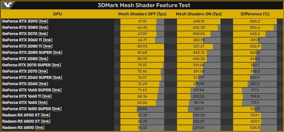 3DMark Mesh Shaders Feature Test - nowe oprogramowanie sprawdzające ...