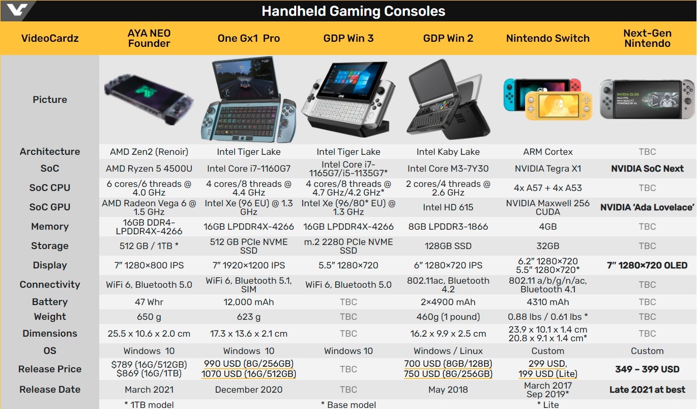 Nintendo Switch Pro może wykorzystać układ nowej generacji, oparty na ...