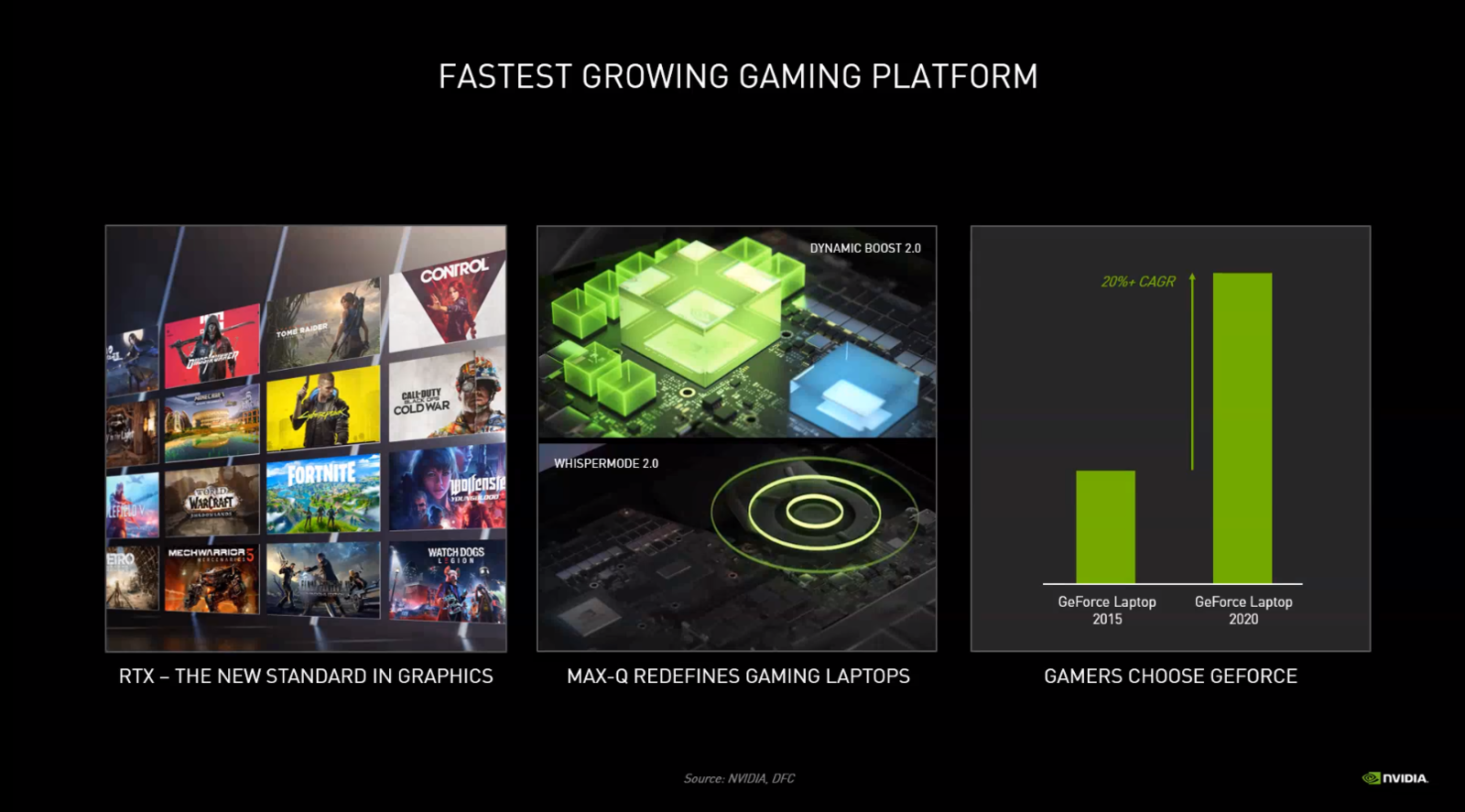 NVIDIA GeForce RTX 3050 Ti oraz GeForce RTX 3050 Laptop GPU - nowe ...