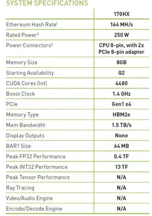 NVIDIA CMP 170HX - poznaliśmy pierwsze konkrety dotyczące wydajnego ...