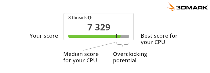 3DMark CPU Profile - nowy test wydajności dla procesorów ...