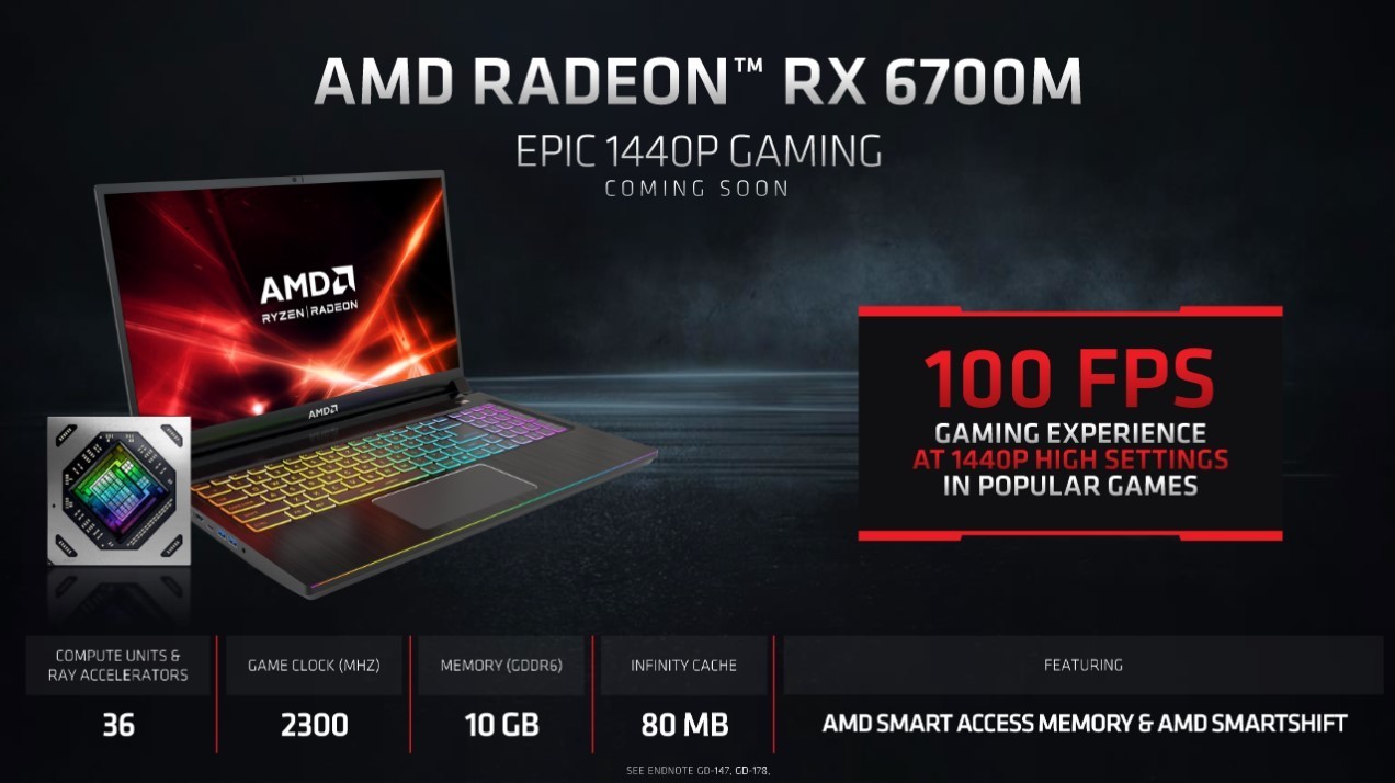 AMD Radeon RX 6700M - pierwsze wyniki mobilnej karty graficznej ...