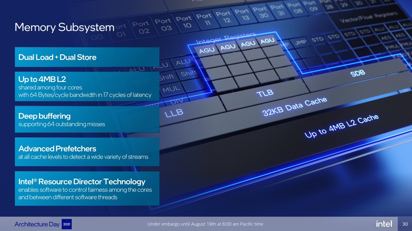 Intel Alder Lake oraz Intel Thread Director - szczegóły dotyczące ...