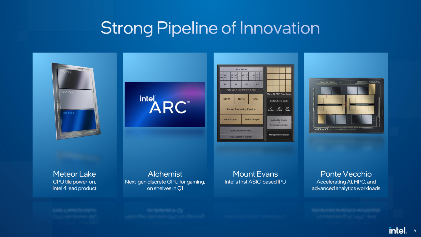 Intel podzielił się wynikami finansowymi za trzeci kwartał roku 2021 ...