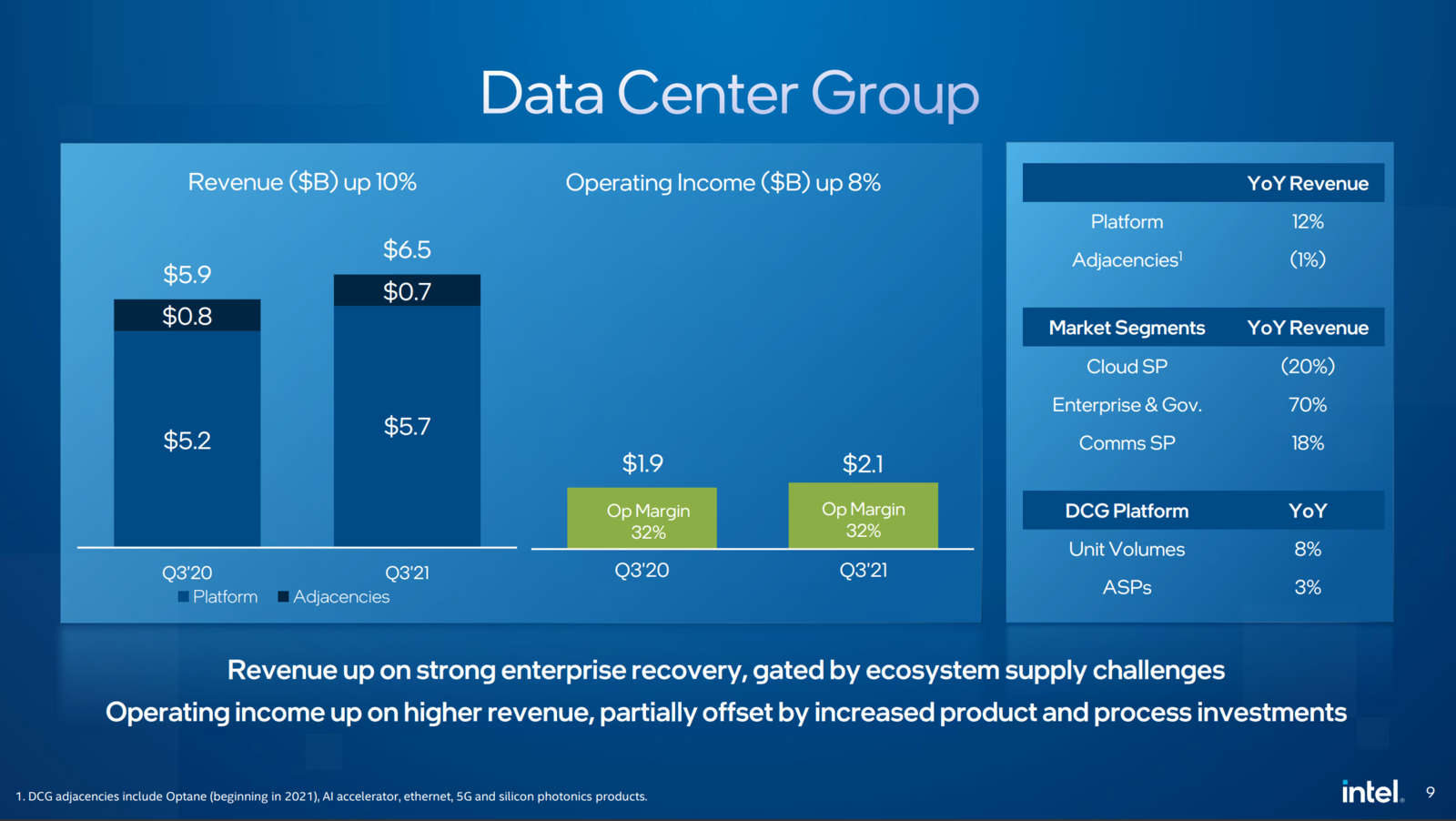 Intel podzielił się wynikami finansowymi za trzeci kwartał roku 2021 ...