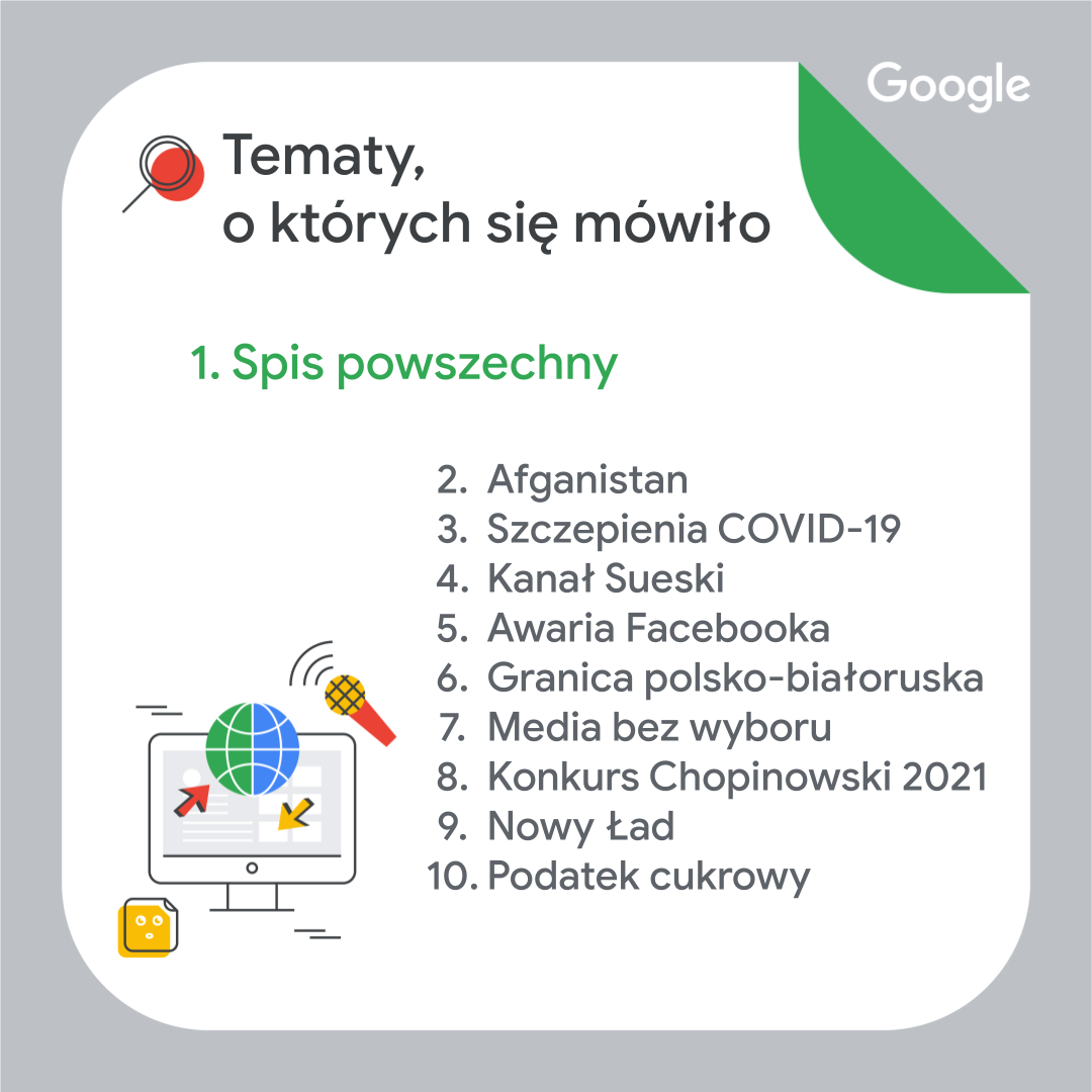 Wyszukiwarka Google 2021: znamy listę najczęściej wyszukiwanych przez ...