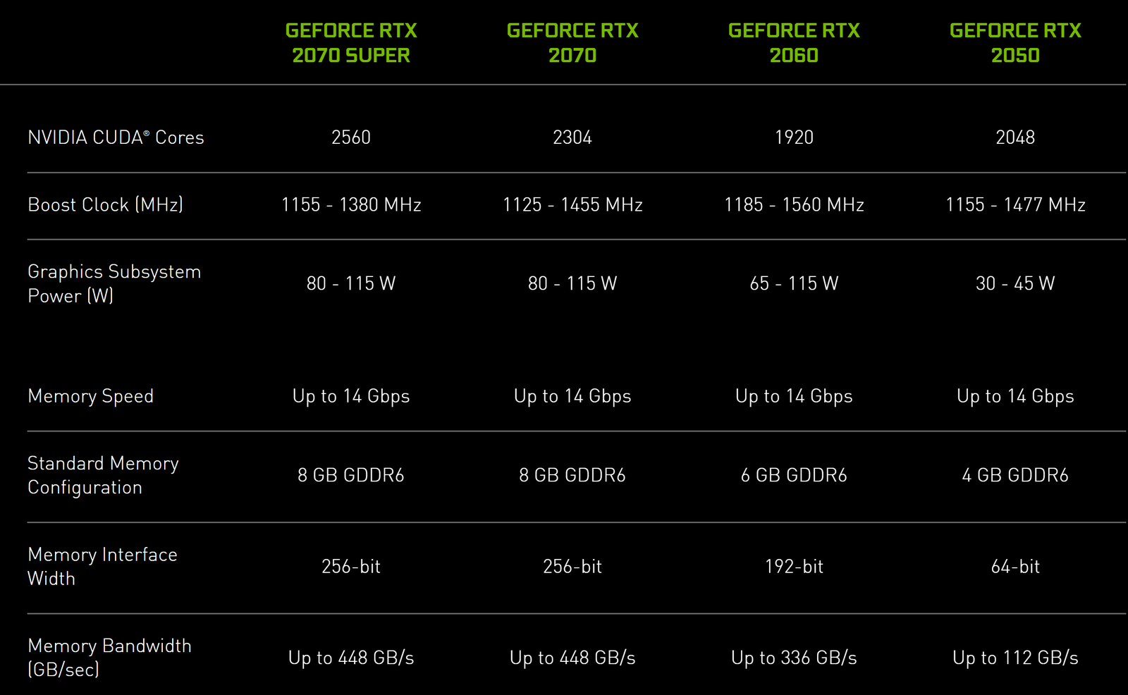 NVIDIA GeForce RTX 2050, GeForce MX570 oraz GeForce MX550 - zaskakująca ...