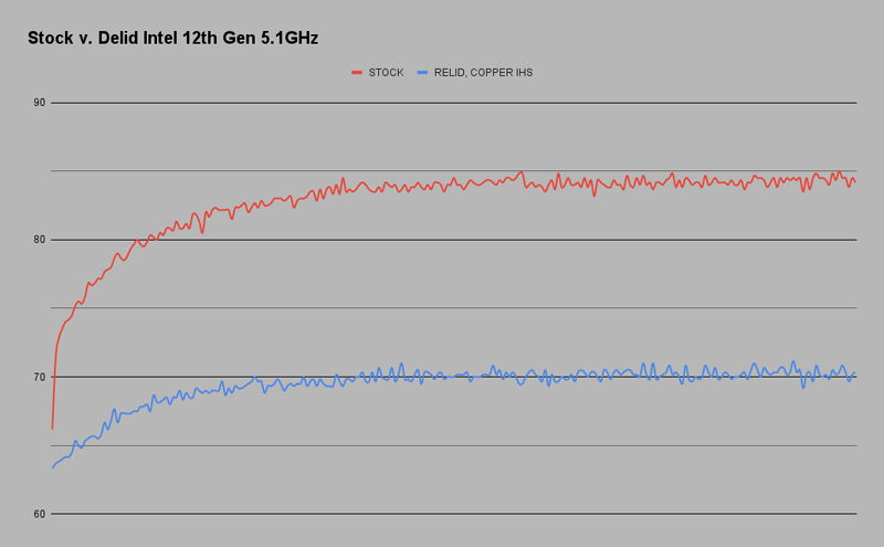 RockItCool prezentuje nowy zestaw Copper IHS dla procesorów Intel Core ...