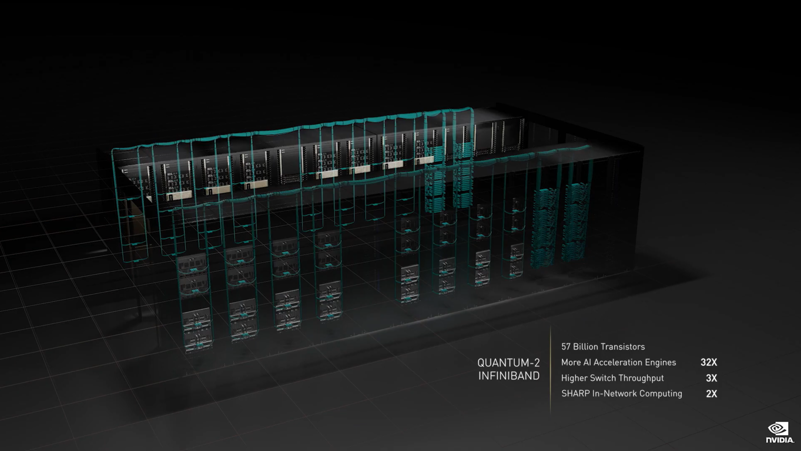 Premiera akceleratora NVIDIA H100 Hopper - Litografia TSMC 4 nm, 80 GB ...