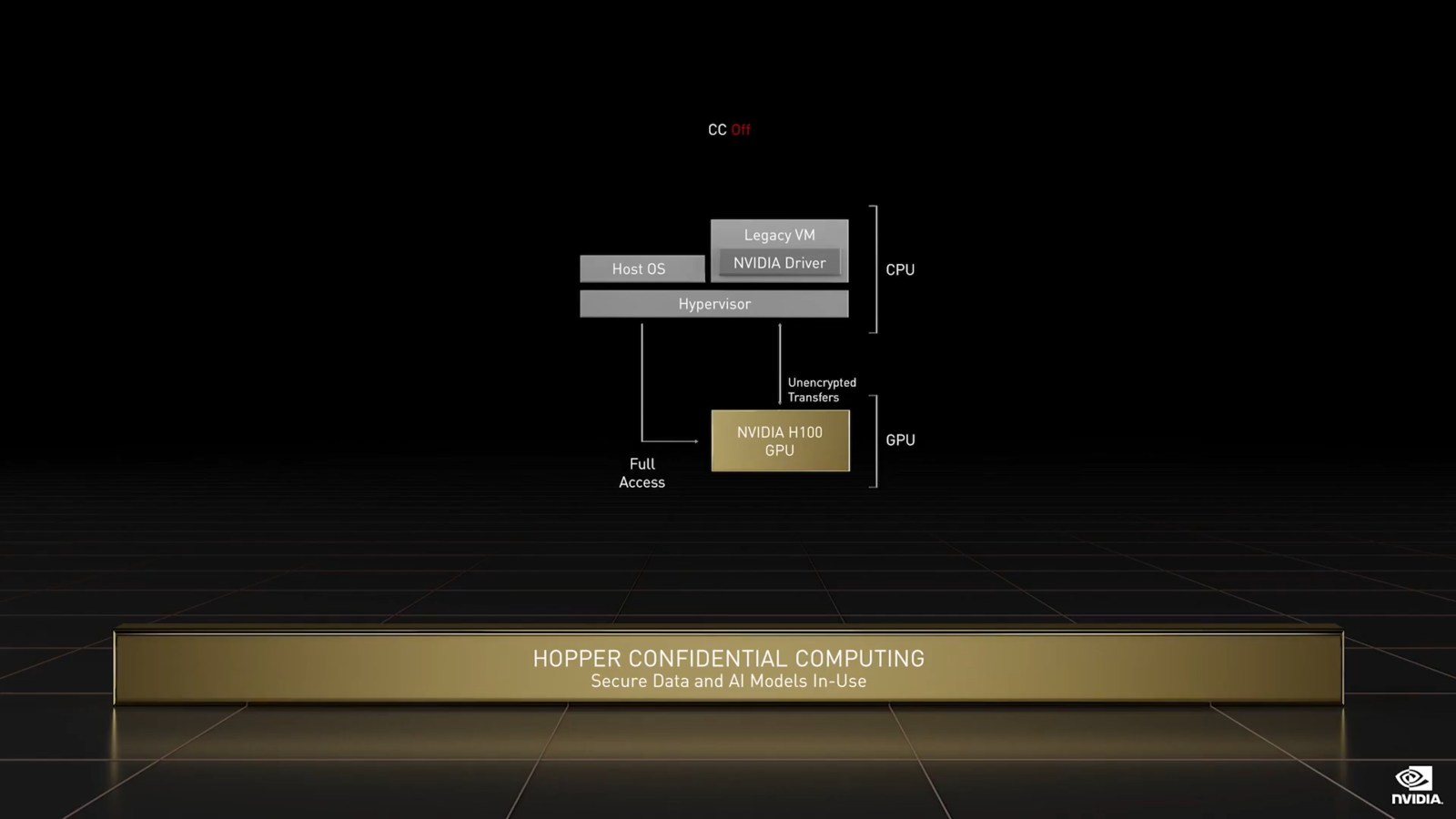 Premiera akceleratora NVIDIA H100 Hopper - Litografia TSMC 4 nm, 80 GB ...