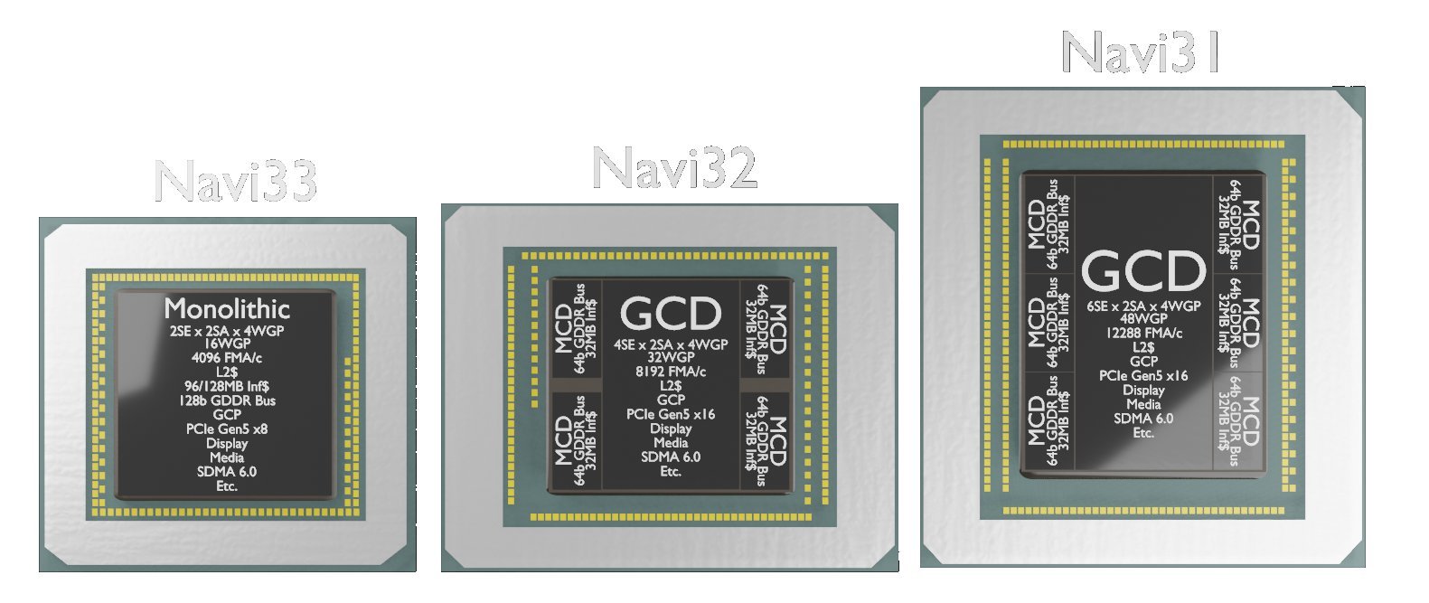 AMD Navi 31, Navi 32 i Navi 33 na fanowskich renderach. Tak mogą ...