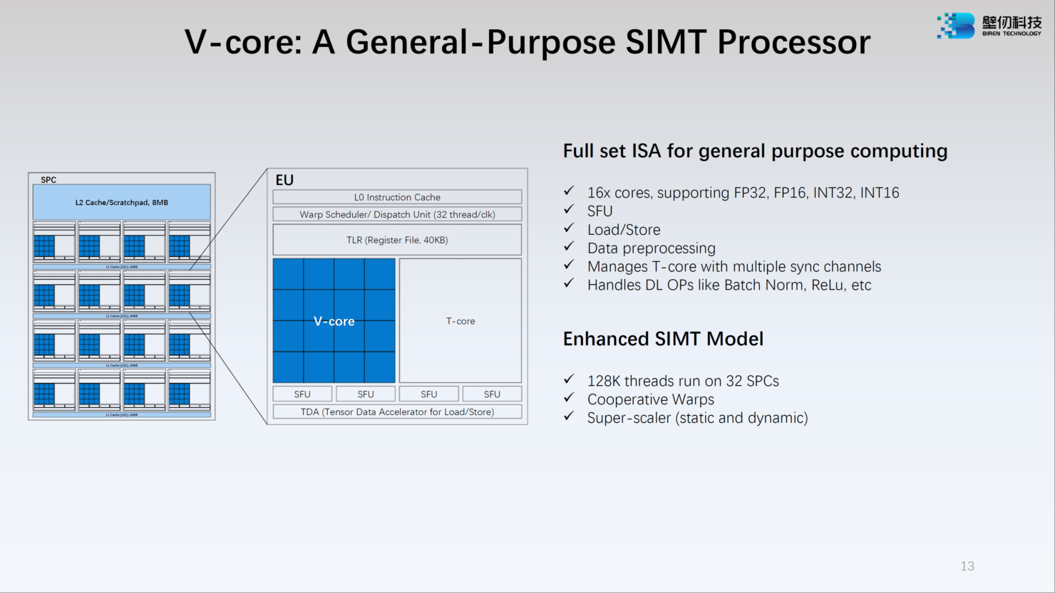 Biren BR100 - nowe informacje o specyfikacji oraz wydajności chińskiego ...