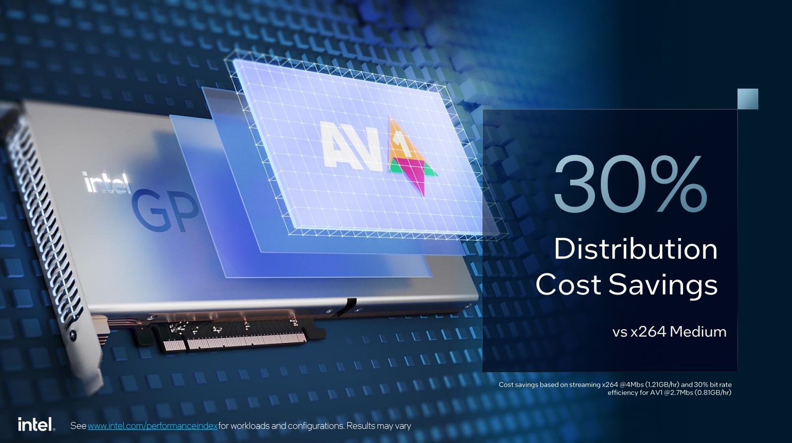 Intel Data Center Flex 140 oraz Data Center Flex 170 - profesjonalne ...