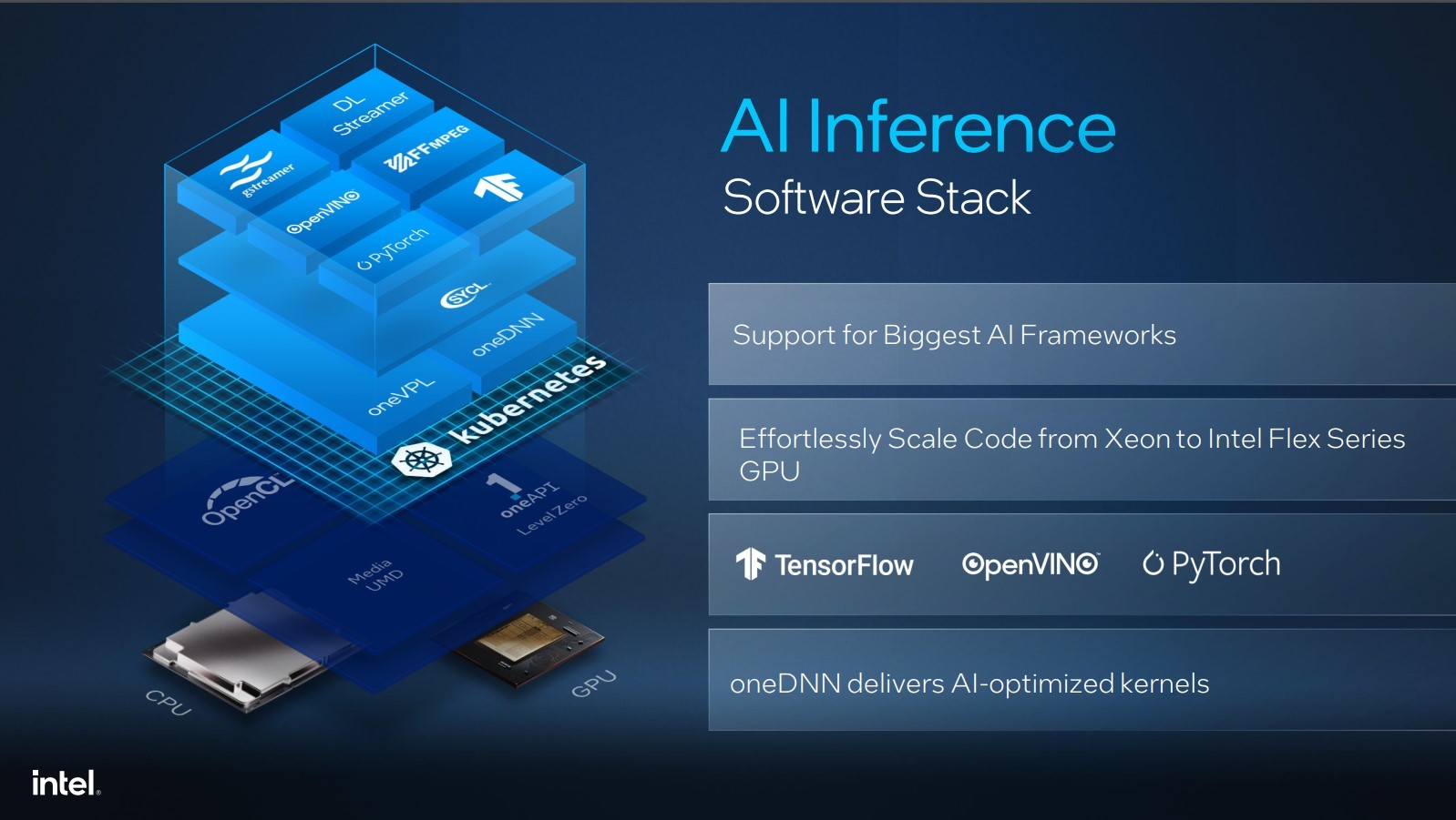 Intel Data Center Flex 140 oraz Data Center Flex 170 - profesjonalne ...