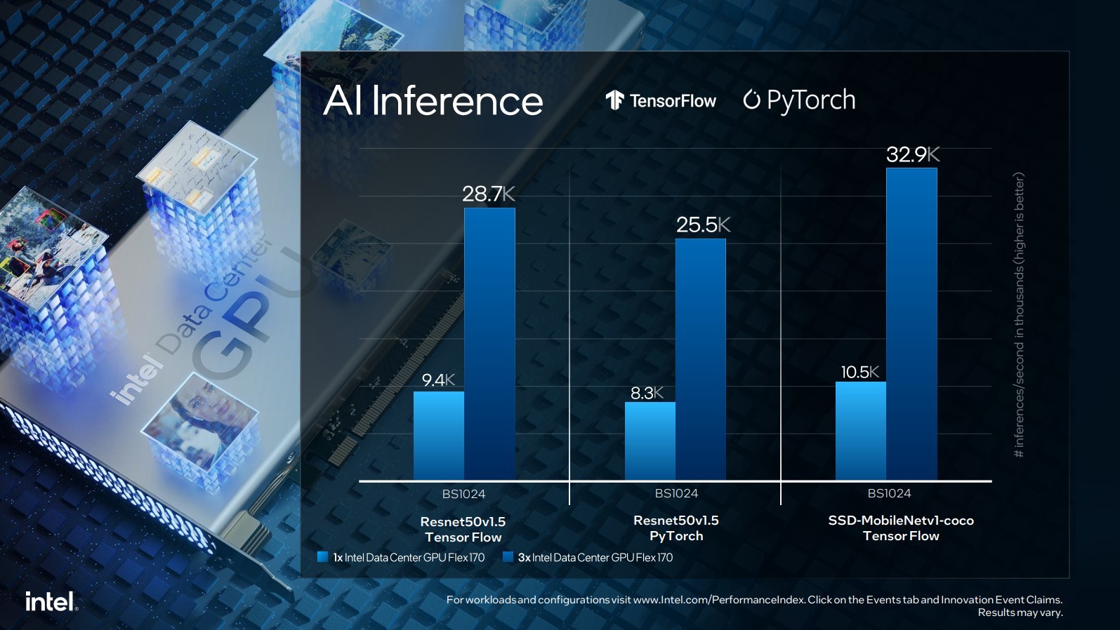 Intel Data Center Flex 140 oraz Data Center Flex 170 - profesjonalne ...