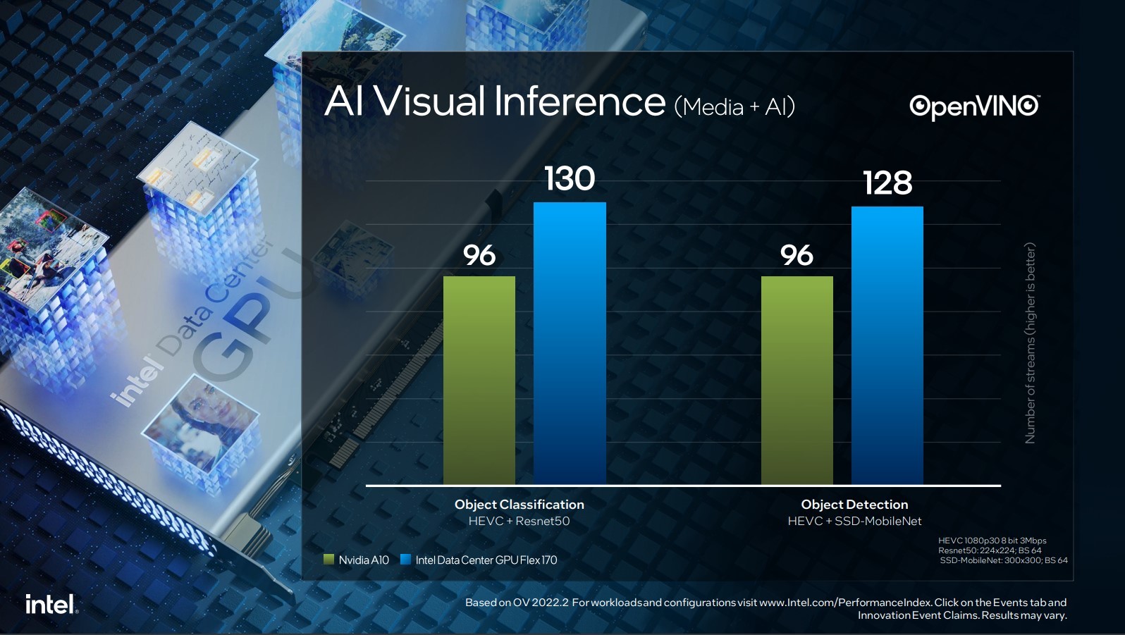Intel Data Center Flex 140 oraz Data Center Flex 170 - profesjonalne ...