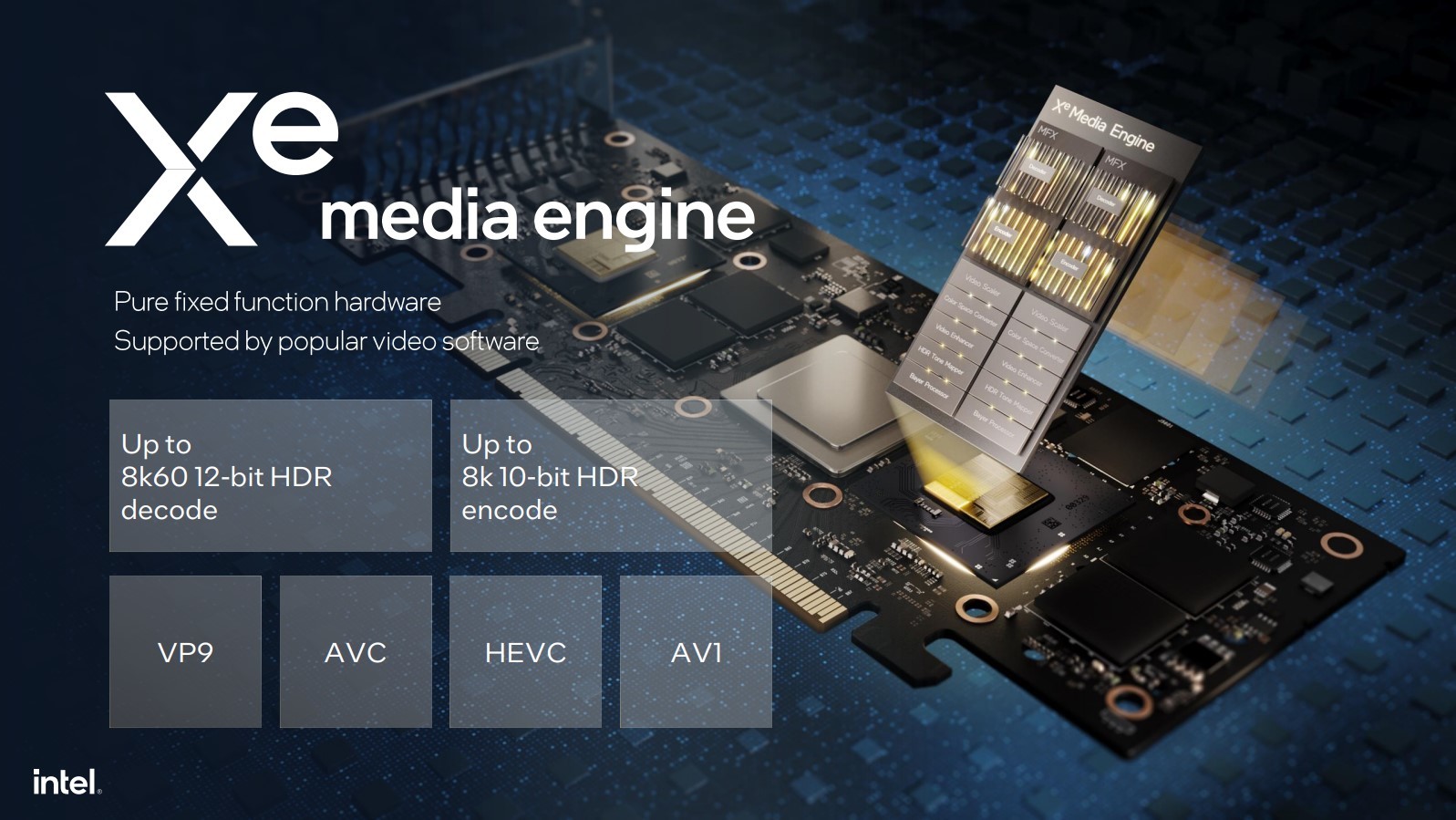 Intel Data Center Flex 140 oraz Data Center Flex 170 - profesjonalne ...