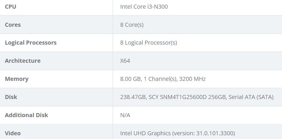Intel Core i3-N300 i i3-N305 - Procesory Alder Lake-N oparte na ...
