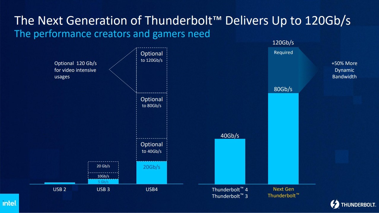 Intel prezentuje nową generację standardu Thunderbolt - szybkość ...
