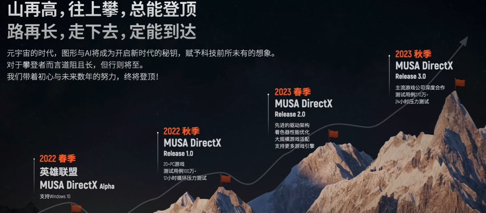 Chińska firma Moore Threads prezentuje karty graficzne z układami MTT S80 oraz MTT S3000 do gier ...