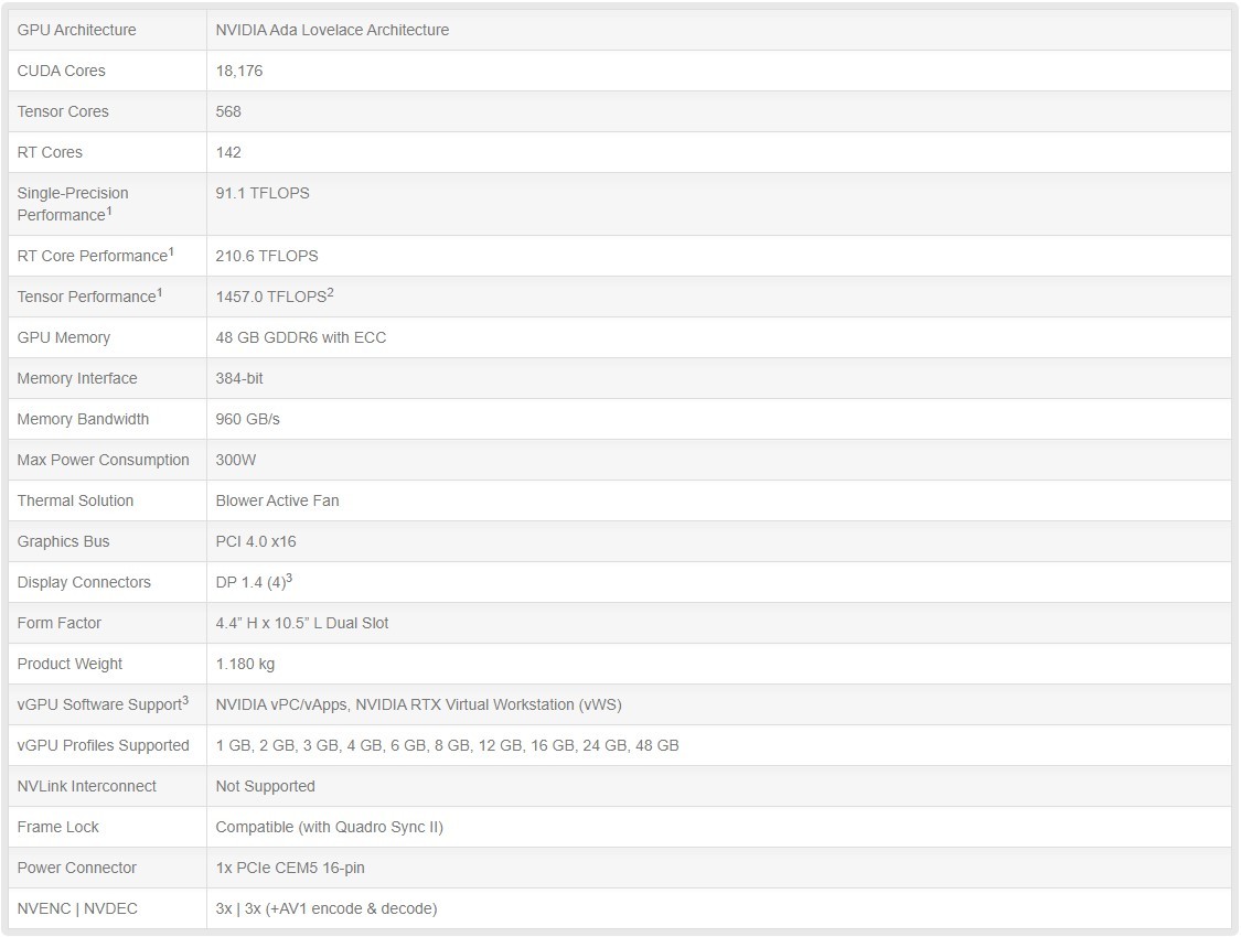 NVIDIA RTX A6000 Ada oficjalnie zaprezentowana - profesjonalna karta ...