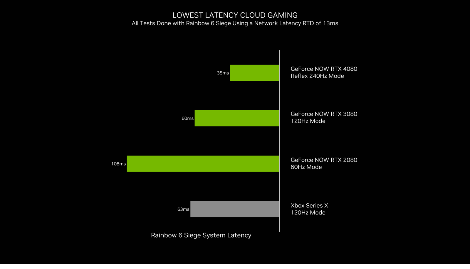 NVIDIA GeForce NOW w planie Ultimate wykorzysta karty graficzne GeForce ...