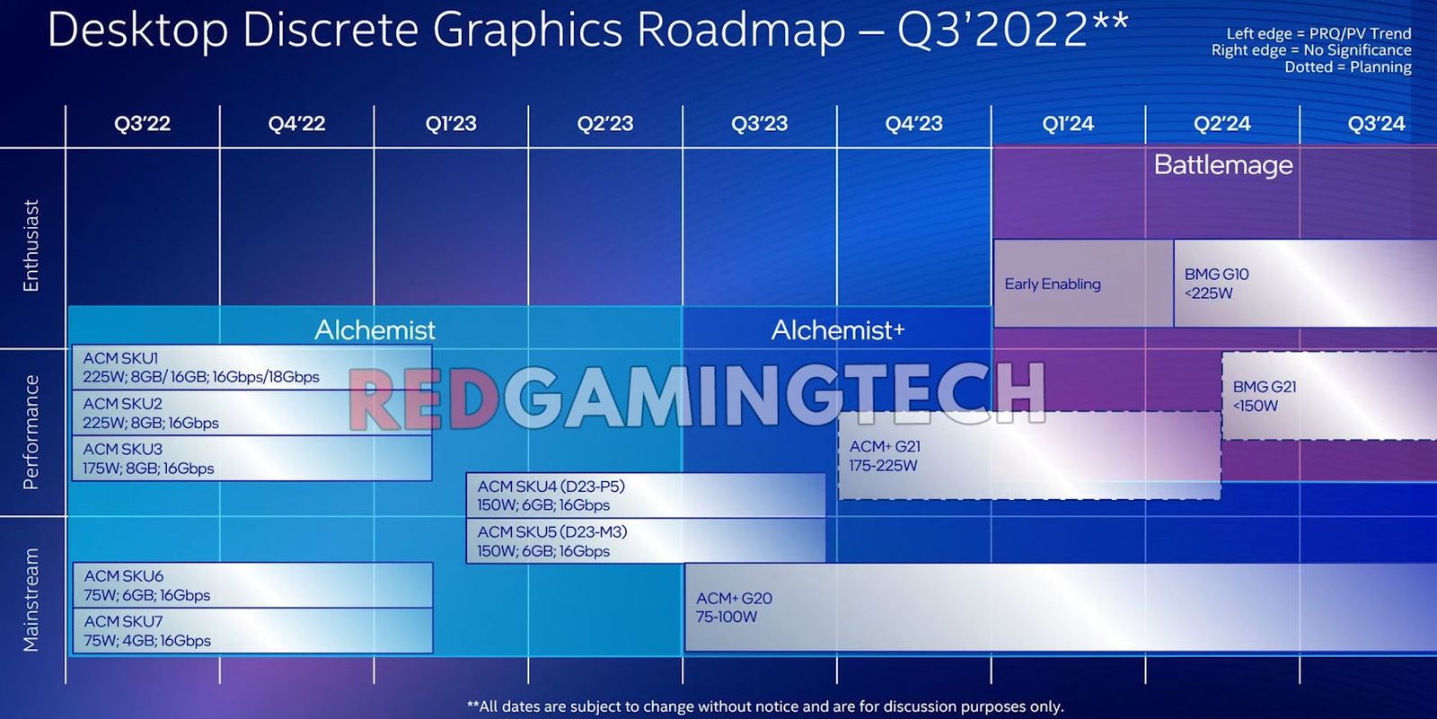 Intel Alchemist Refresh oraz Battlemage GPU - nowe informacje o ...