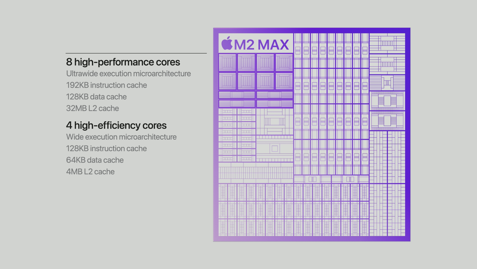 Apple M2 Pro oraz M2 Max oficjalnie - producent ogłasza nowe procesory ...
