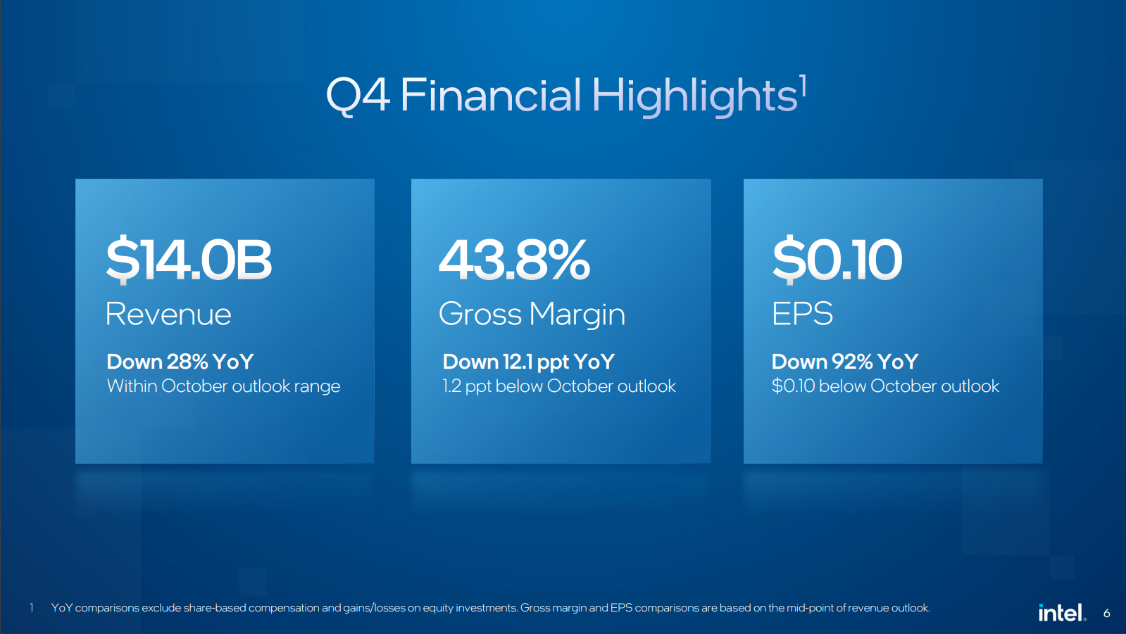 Intel ogłasza wyniki finansowe za czwarty kwartał 2022 roku i cały ...
