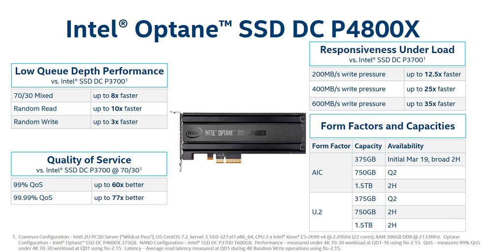 Intel planuje wstrzymać dostawy nośników Optane SSD DC P4800X. To kolejny etap wygaszania marki ...