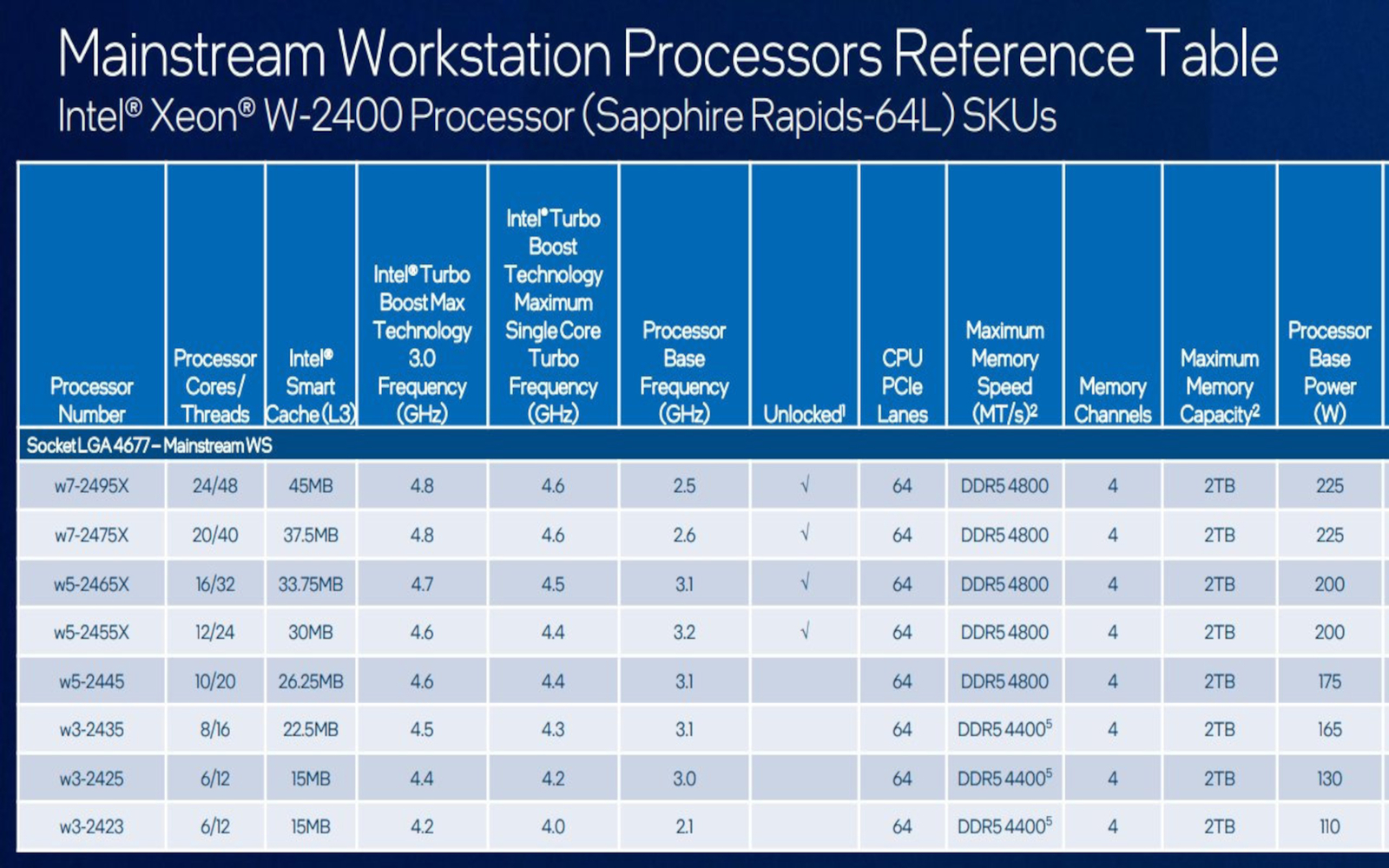 Intel Xeon W-2400 i W-3400 - wszystko, co wiemy o wyczekiwanych ... Intel Xeon W-2400 i W-3400 - wszystko, co wiemy o wyczekiwanych ...