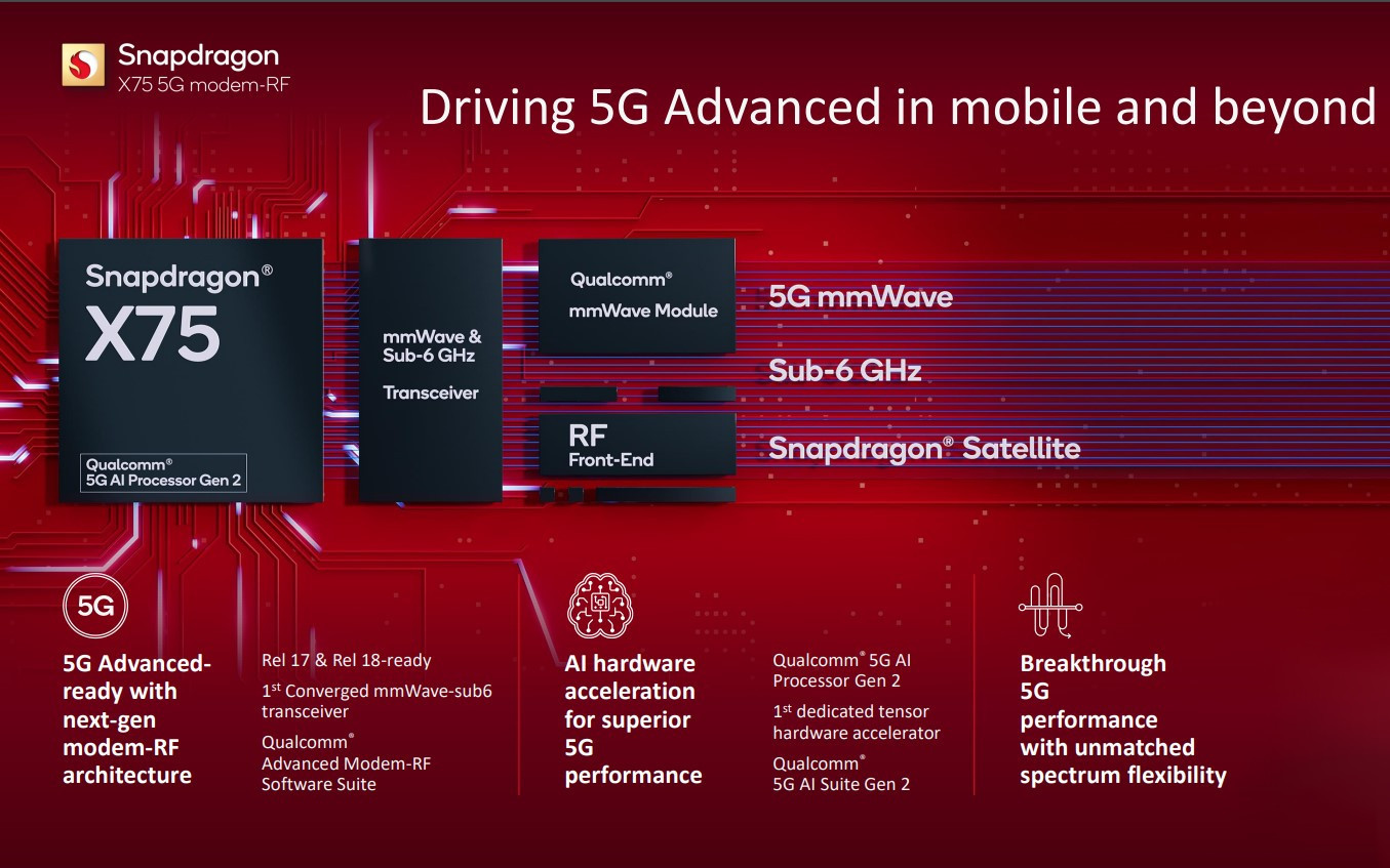 Snapdragon X75 i X72 - Qualcomm prezentuje nowe modemy-RF ...