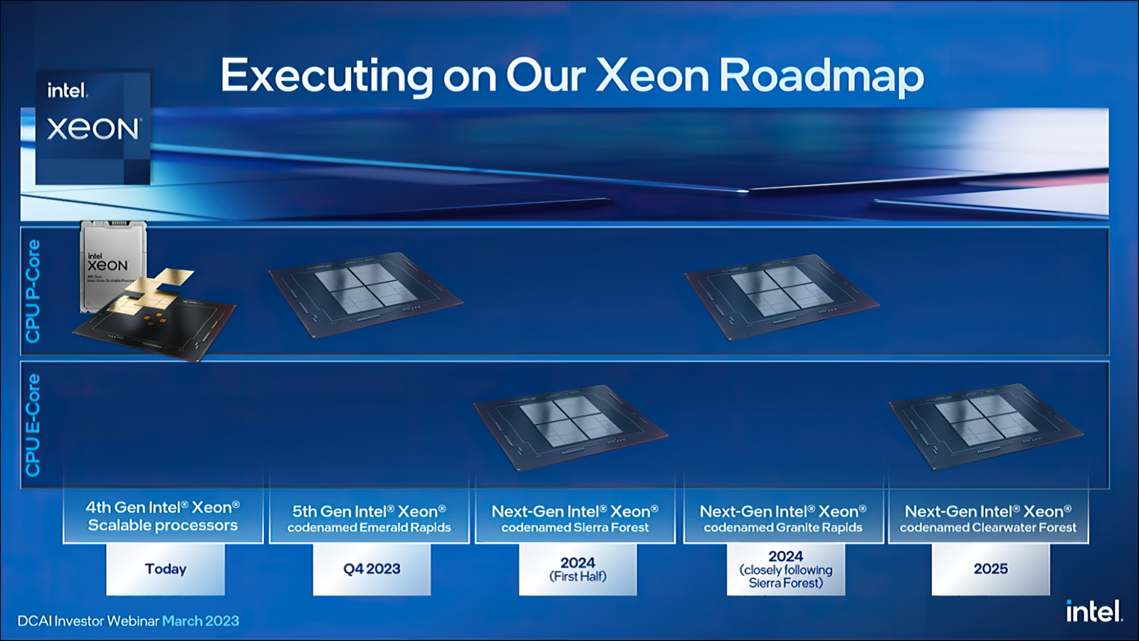 Intel prezentuje nowy plan wydawniczy dla serwerowych procesorów Xeon ... Intel prezentuje nowy plan wydawniczy dla serwerowych procesorów Xeon ...