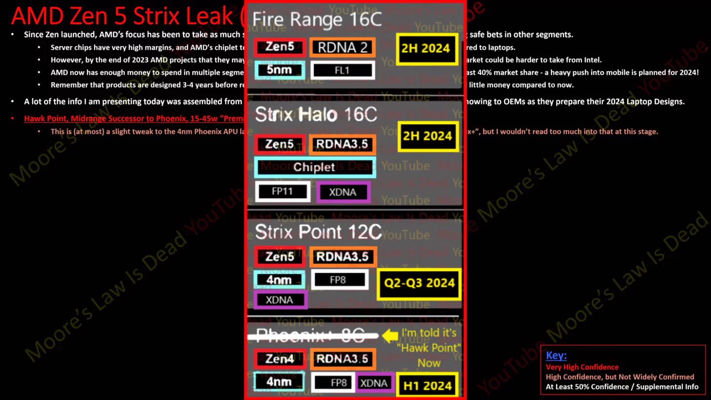 AMD Ryzen 8000 - informacje o procesorach APU Strix Point, Strix Halo ... AMD Ryzen 8000 - informacje o procesorach APU Strix Point, Strix Halo ...