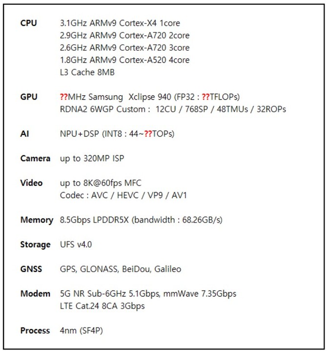 Samsung Exynos 2400 - nadchodzący SoC dla Galaxy S24 ma otrzymać ... Samsung Exynos 2400 - nadchodzący SoC dla Galaxy S24 ma otrzymać ...