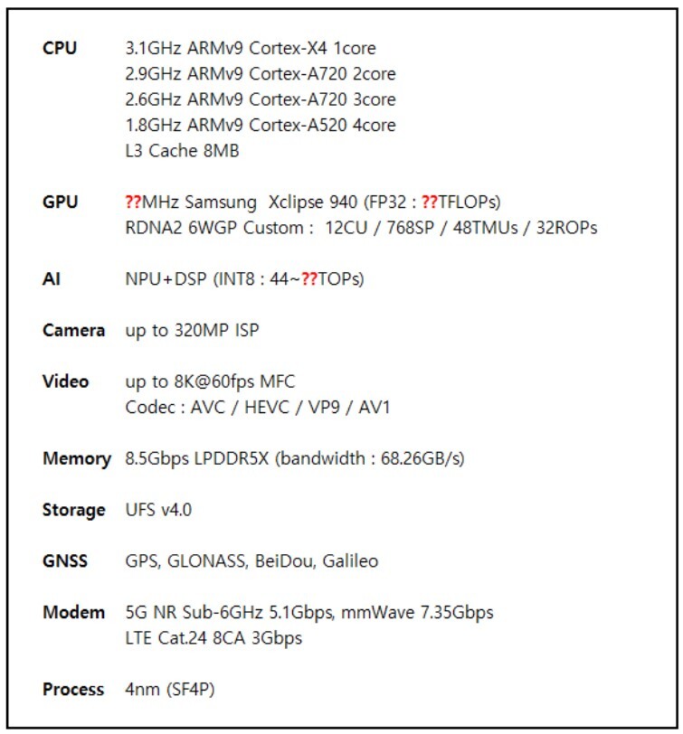 Samsung Exynos 2400 - nadchodzący SoC dla Galaxy S24 ma otrzymać ...