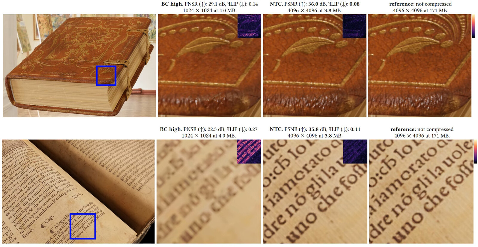 NVIDIA Neural Texture Compression - nowy algorytm pozwoli na uzyskanie szczegółowych tekstur bez ...