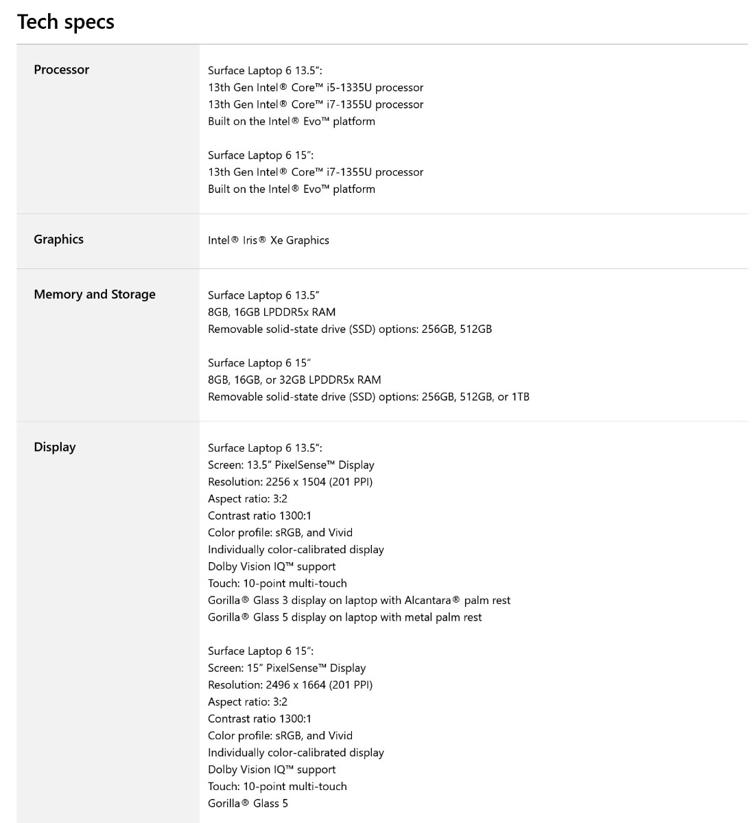 Microsoft Surface Laptop 6 - poznaliśmy (nie)ciekawą specyfikację ... Microsoft Surface Laptop 6 - poznaliśmy (nie)ciekawą specyfikację ...