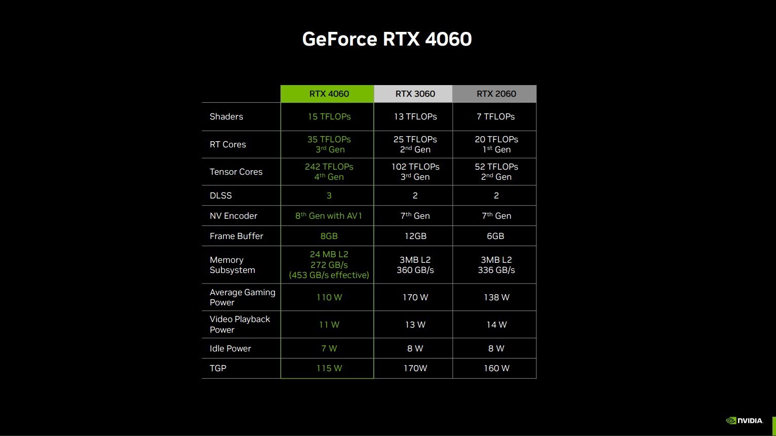 NVIDIA GeForce RTX 4060 - nowa karta graficzna Ada Lovelace może ... NVIDIA GeForce RTX 4060 - nowa karta graficzna Ada Lovelace może ...