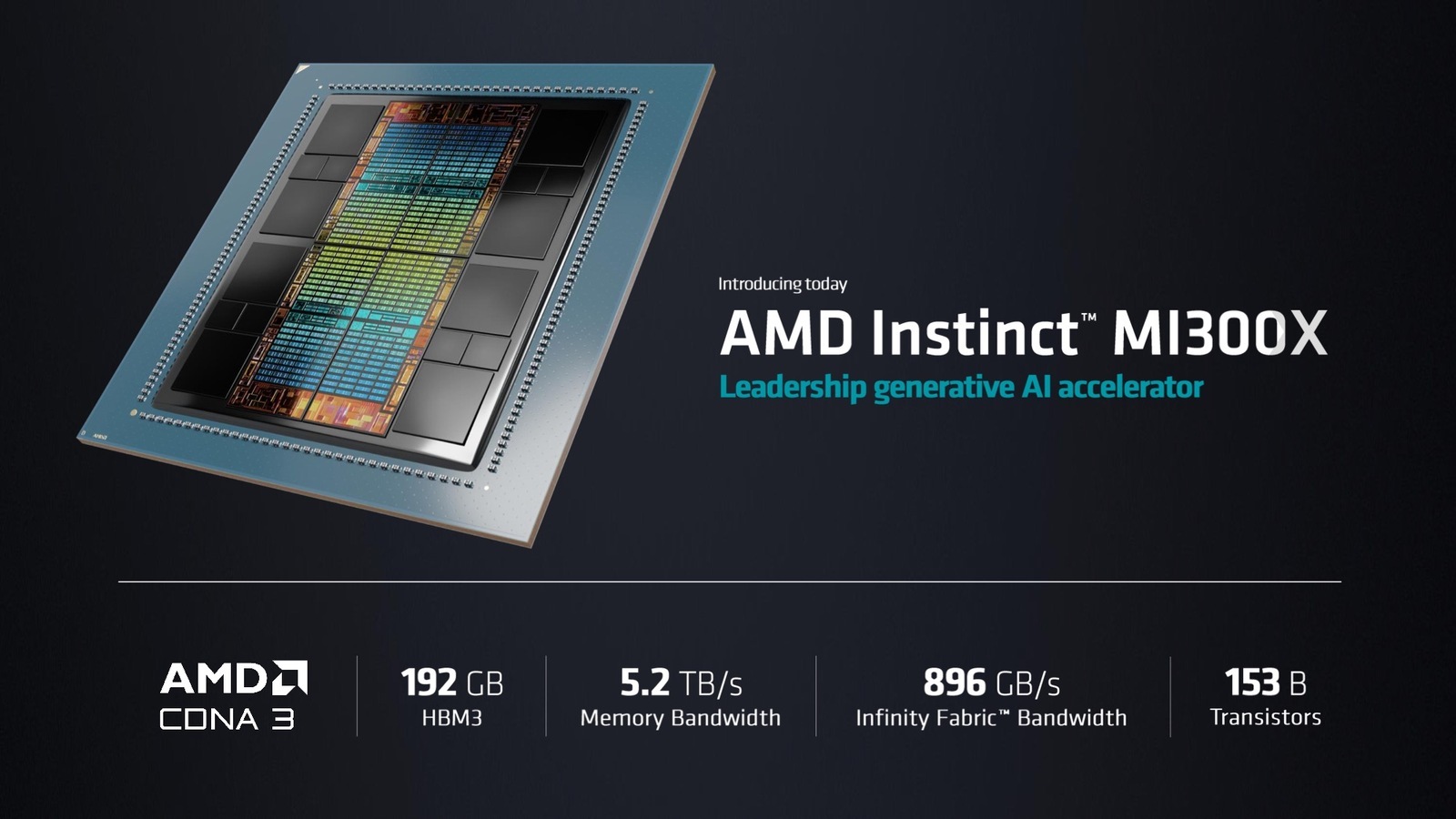 AMD Instinct MI300X cechuje się pokaźnym poborem mocy. Jest sporo ...
