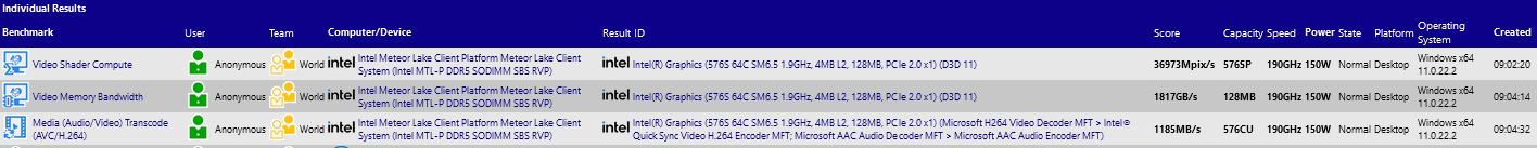 Intel Meteor Lake-P - procesor 14. generacji pojawił się w SiSoft ...