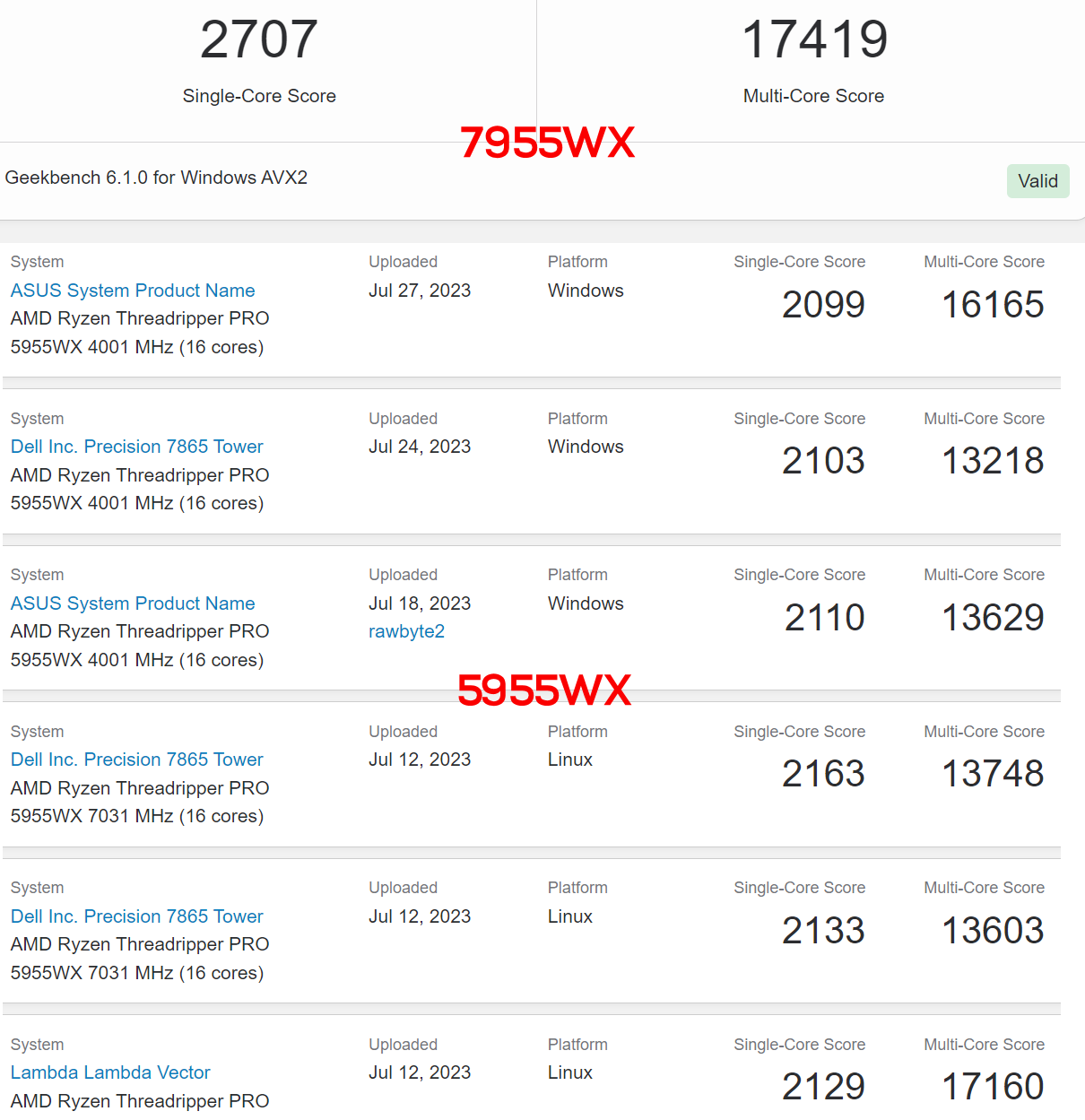 AMD Ryzen Threadripper PRO 7955WX - pierwsze informacje o 16-rdzeniowym ...