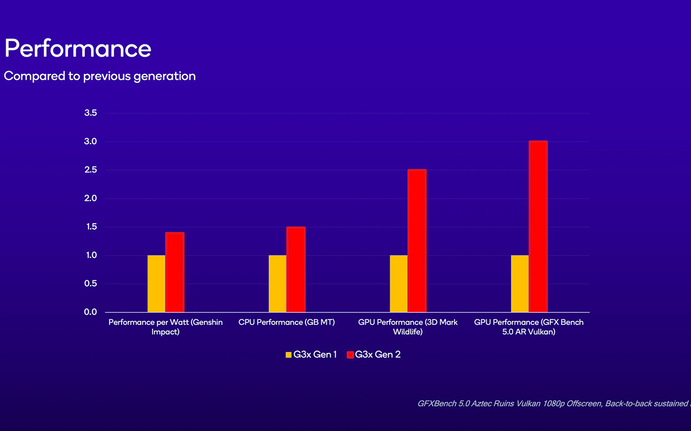 Układy Qualcomm Snapdragon z serii G zawitają do mobilnych gamingowych ...