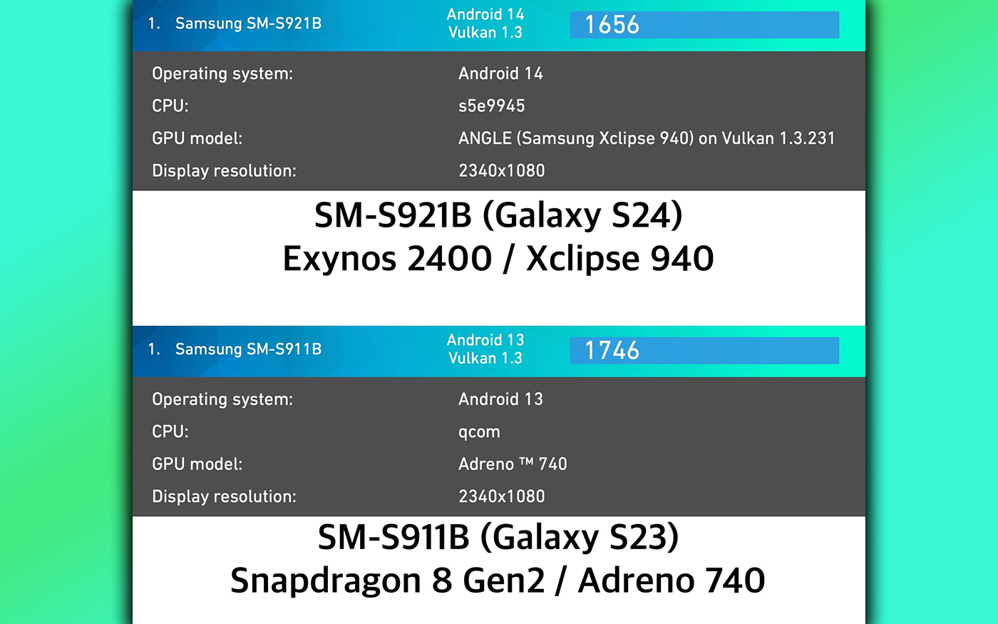 Samsung Exynos 2400 - wiemy, jaką wydajność ma układ graficzny Xclipse ...