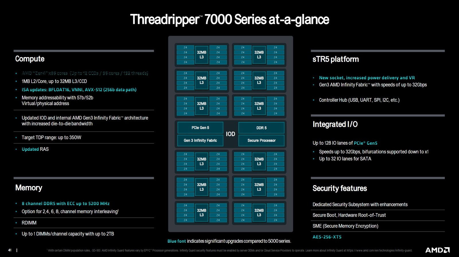 AMD Ryzen Threadripper 7000 oraz Ryzen Threadripper PRO 7000WX ...
