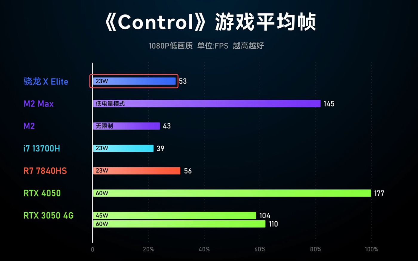 Qualcomm Snapdragon X Elite - zintegrowany układ graficzny jednostki ...