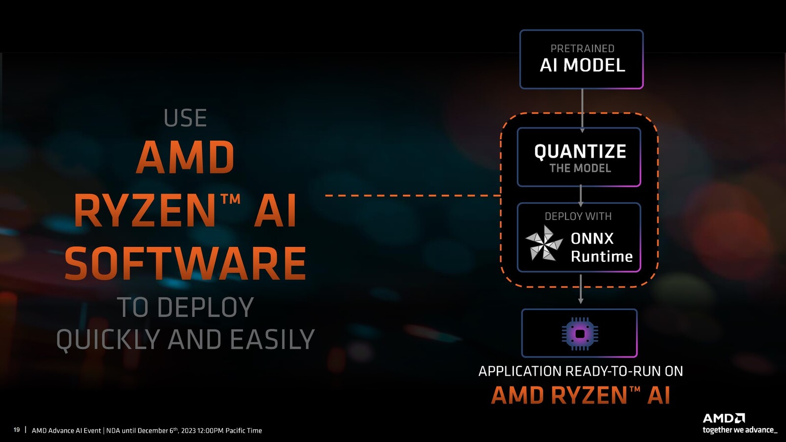 AMD Ryzen 8040 z układami XDNA oficjalnie zaprezentowane. APU Strix Point z Zen 5 i XDNA 2 w ...