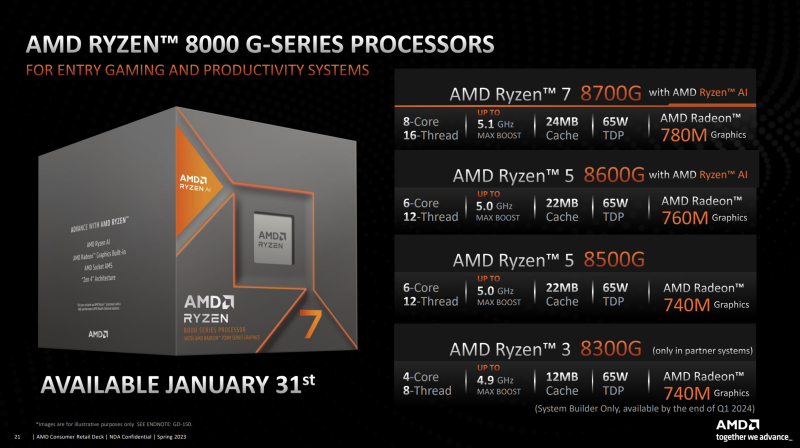 AMD Ryzen 7 8700G, Ryzen 5 8600G, Ryzen 5 8500G i Ryzen 3 8300G - oficjalna premiera procesorów ...