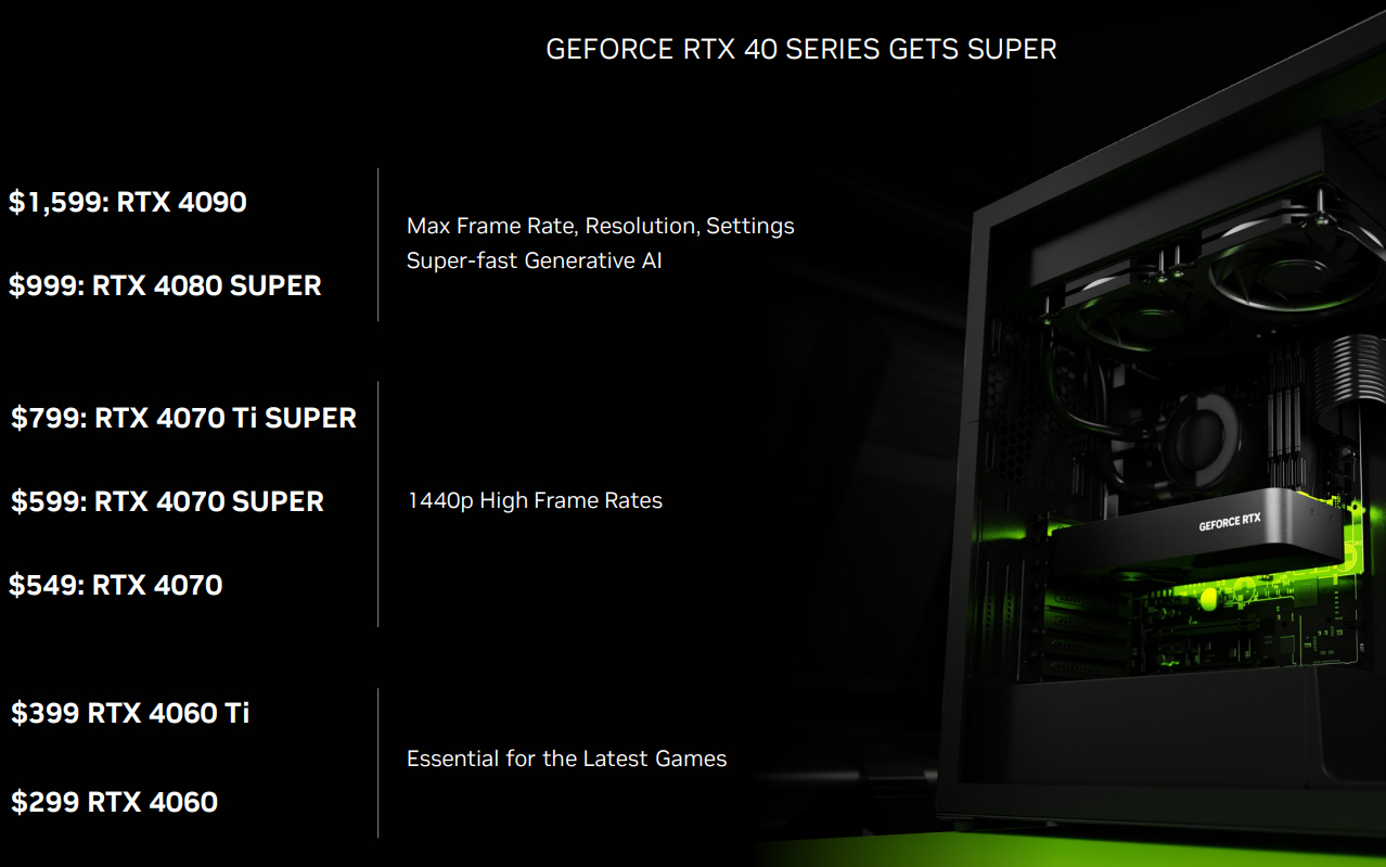 NVIDIA GeForce RTX 4080 SUPER, 4070 Ti SUPER i 4070 SUPER - oficjalna premiera odświeżonych kart ...